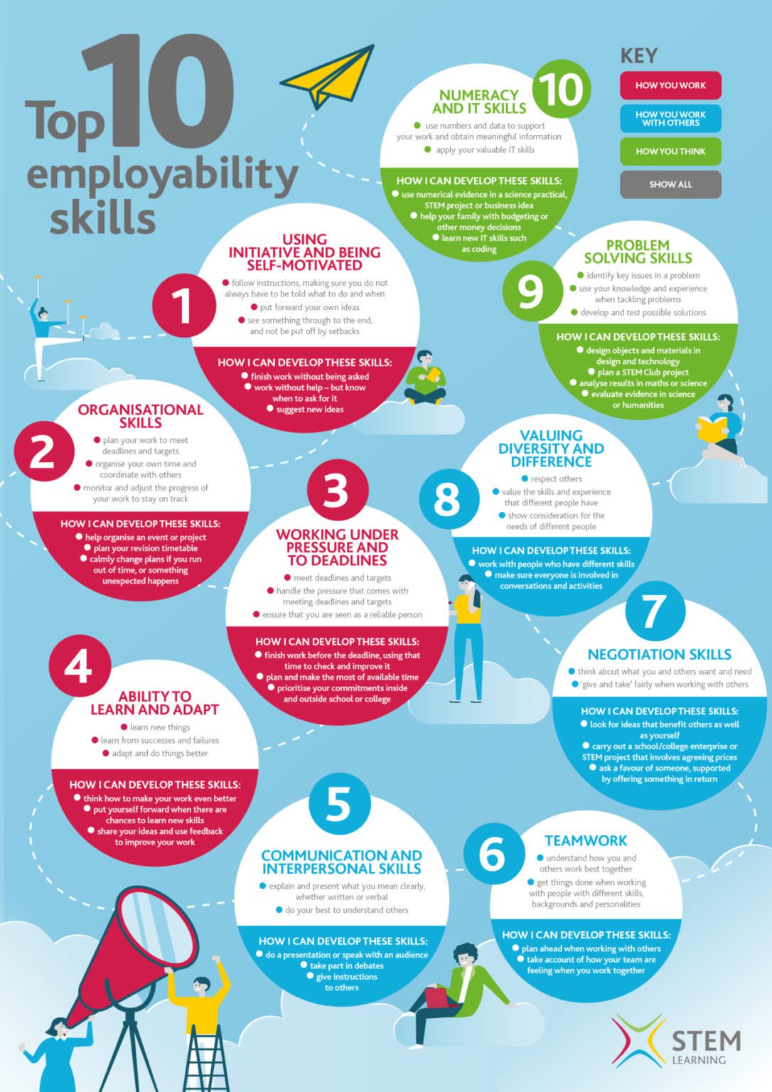 Employability Skills - Bluecoat Wollaton Academy