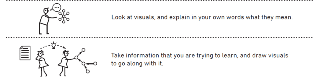 Dual Coding - Bluecoat Wollaton Academy