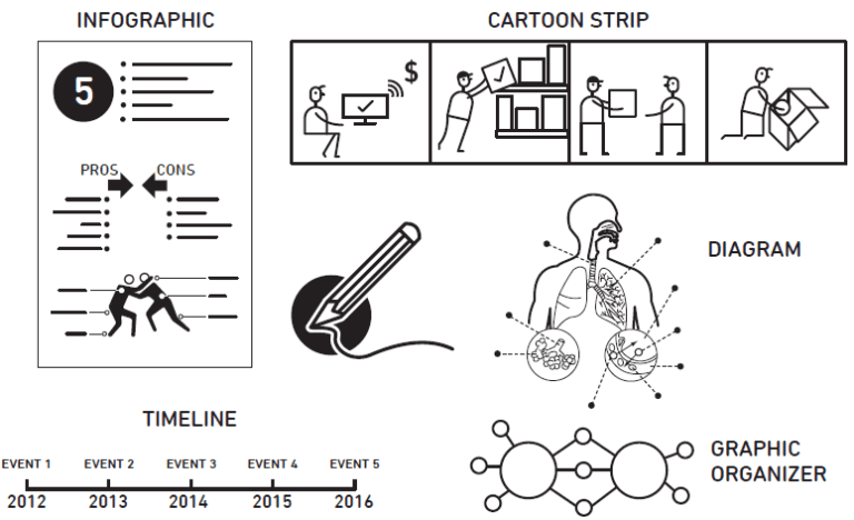 Dual Coding - Bluecoat Wollaton Academy