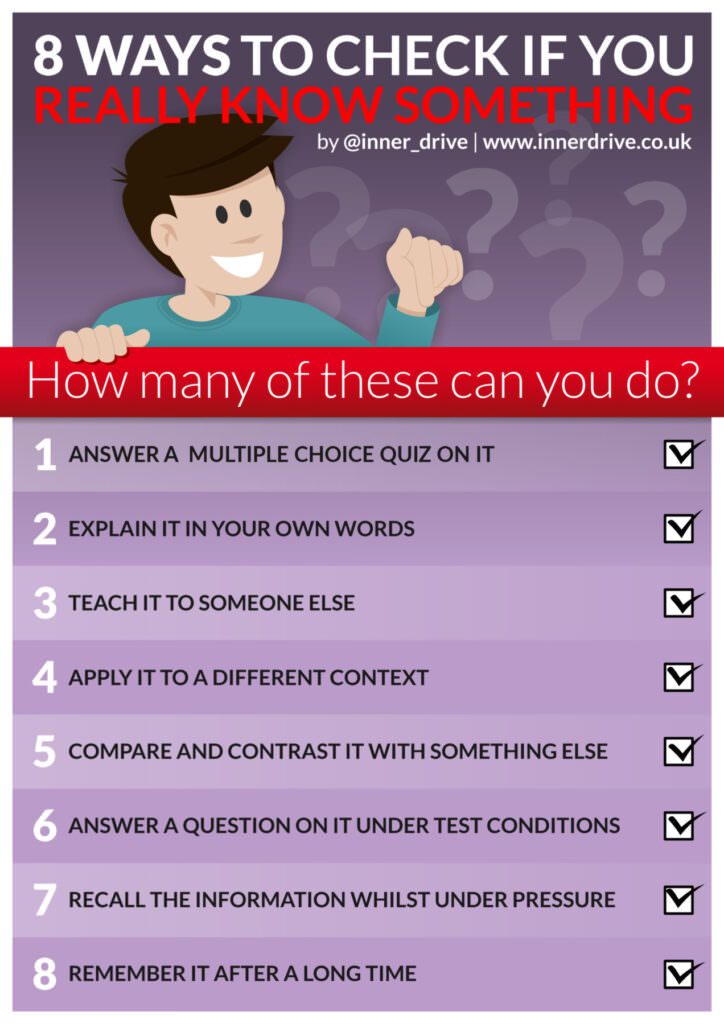 Review Techniques - Bluecoat Wollaton Academy