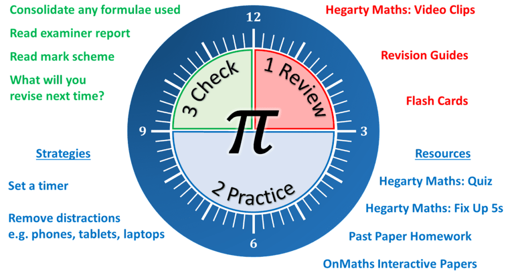 Maths Revision Resources - Bluecoat Wollaton Academy